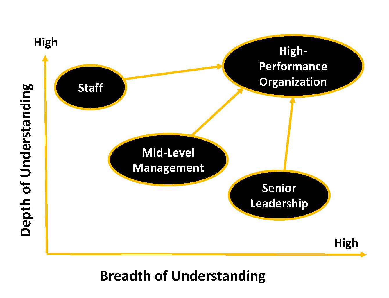 The Mission Defines Your Data – Integrated Systems Solutions, Inc.